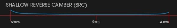 What is Rocker and Camber? - Folsom Custom Skis