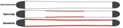 Folsom's Guide to Ski Sidewall Construction - Folsom Custom Skis