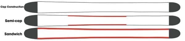 Folsom's Guide to Ski Sidewall Construction - Folsom Custom Skis