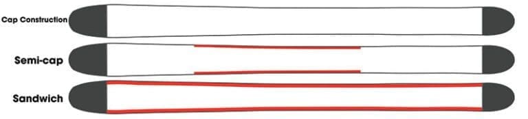 Folsom's Guide to Ski Sidewall Construction - Folsom Custom Skis